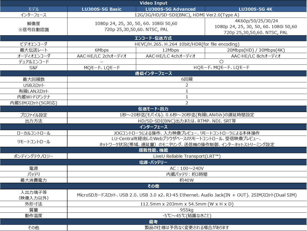 LU300S - 三信電気株式会社